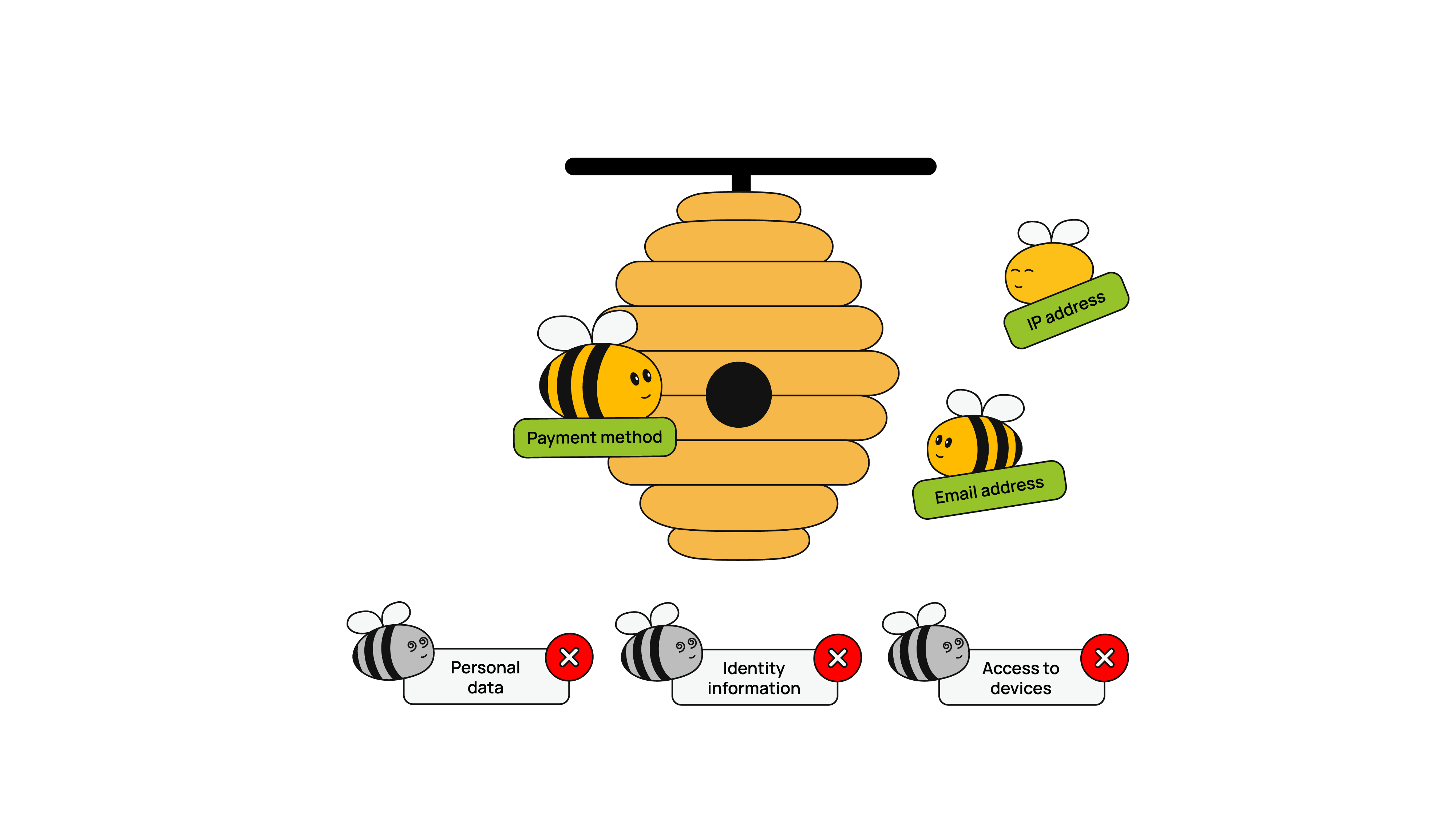 Is Honeygain safe? What user data is being collected? – Help desk